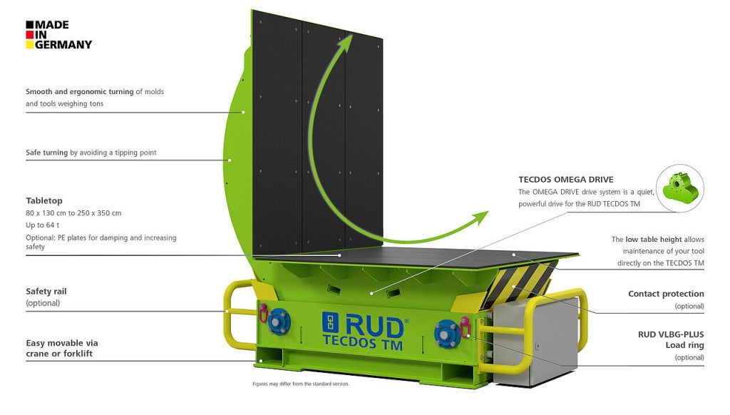 TECDOS TM Tool Mover - RUD